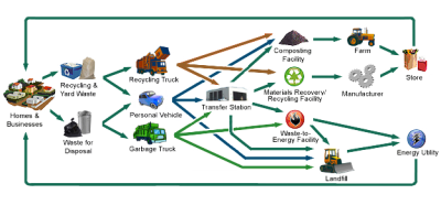 Solid Waste Infrastructure | ASCE's 2021 Infrastructure Report Card