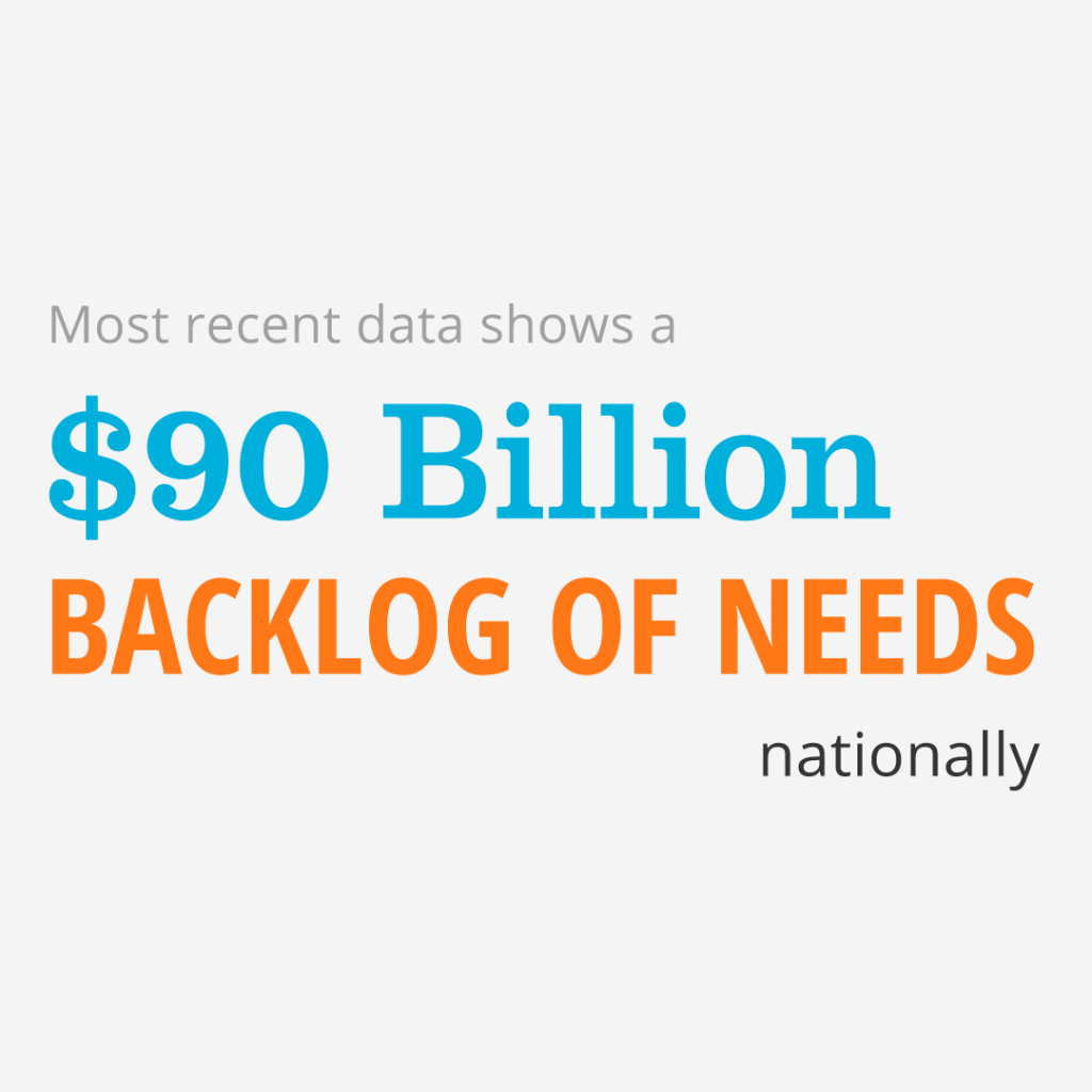 Electrical Infrastructure Report | ASCE's 2021 Infrastructure Report Card