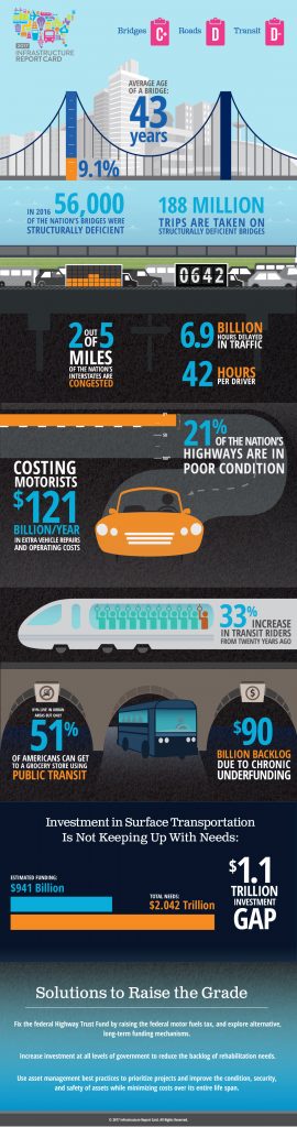 Surface Transportation Infrastructure | ASCE