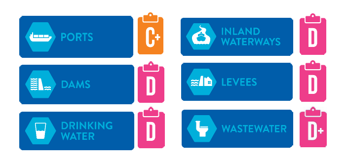WRDA 2018 Signed Into Law | ASCE's 2021 Infrastructure Report Card