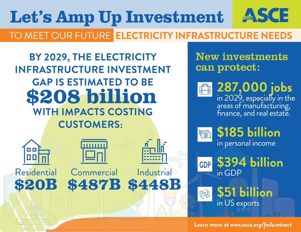 Electrical Infrastructure Report | ASCE's 2021 Infrastructure Report Card