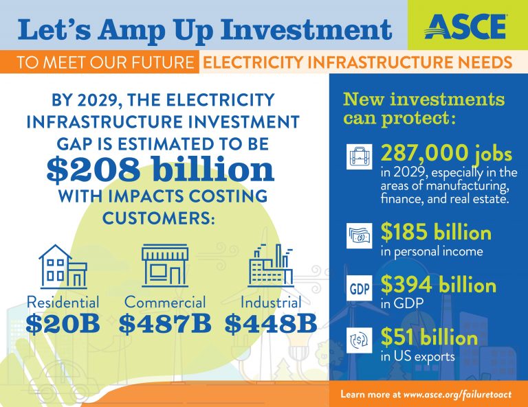 Electrical Infrastructure Report | ASCE's 2021 Infrastructure Report Card