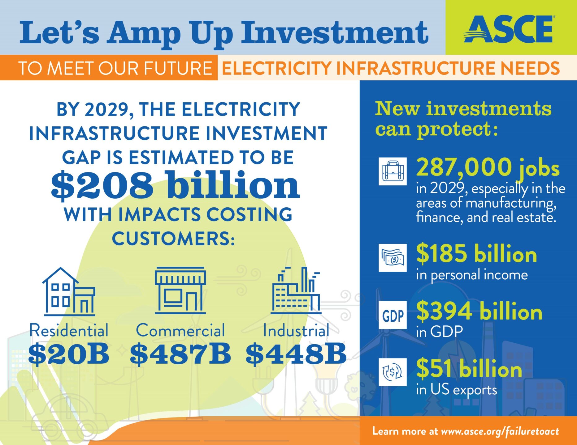 Electrical Infrastructure Report | ASCE's 2021 Infrastructure Report Card