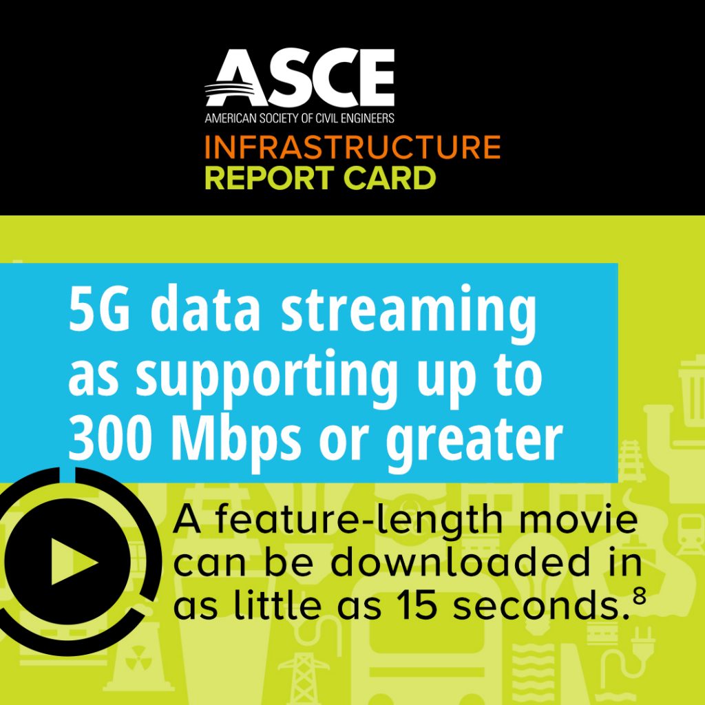 Broadband Infrastructure | ASCE's 2021 Infrastructure Report Card