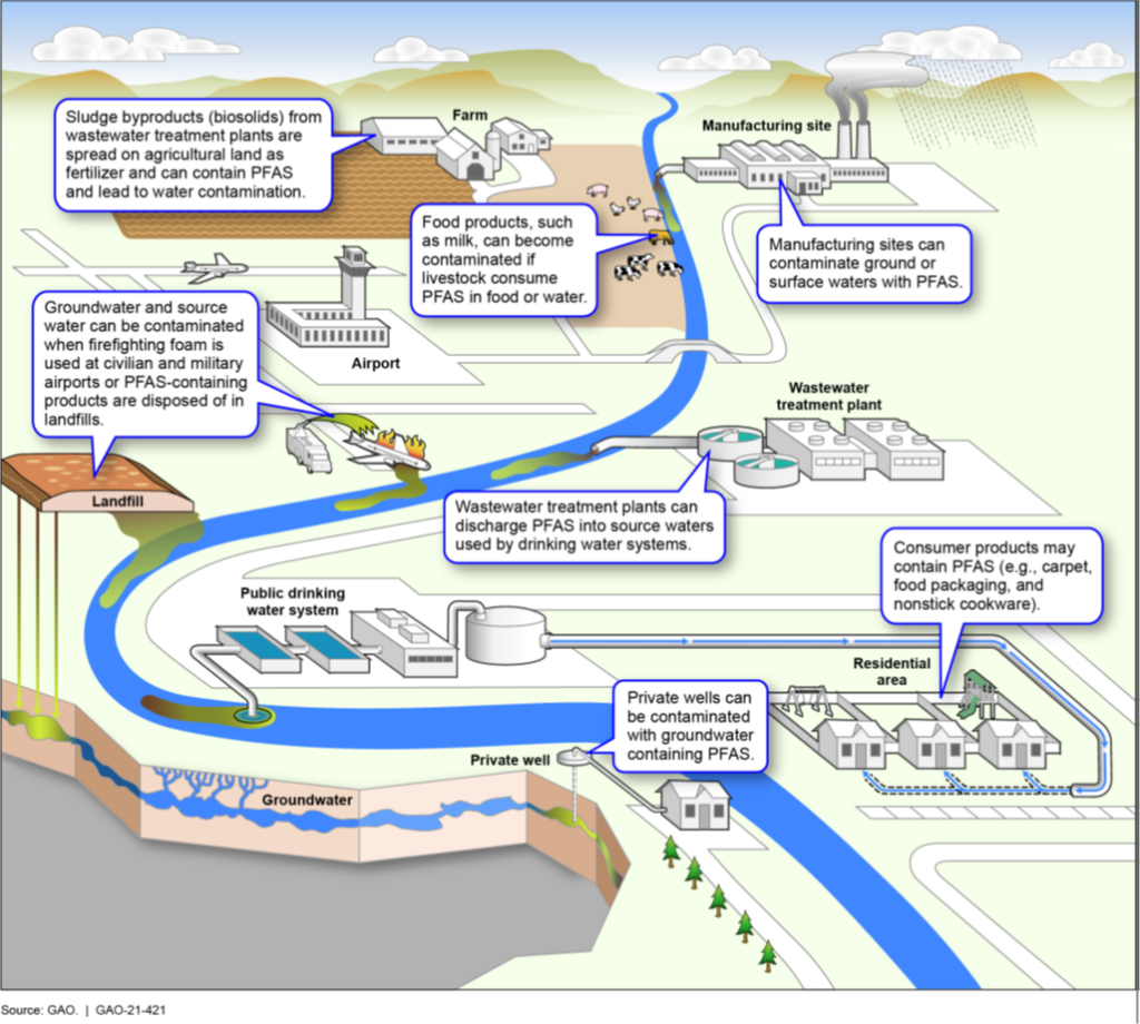 Regulating PFAS: EPA Announces “Roadmap” to Address Forever Chemicals ...