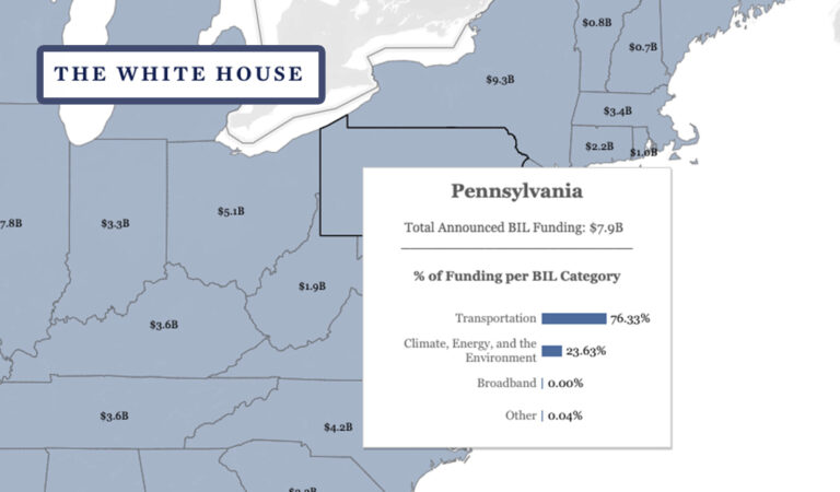 The Infrastructure Investment and Jobs Act: Bipartisan Infrastructure ...