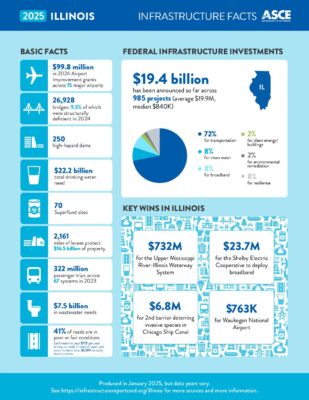 Illinois Infrastructure Report Card | ASCE