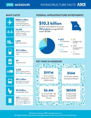 Missouri Infrastructure | ASCE's 2025 Infrastructure Report Card