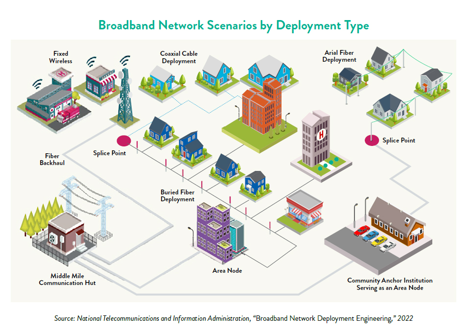 broadband-operations-chart | ASCE's 2025 Infrastructure Report Card