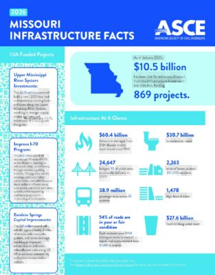 missouri-2026-fact-sheet-1.pdf | ASCE's 2025 Infrastructure Report Card