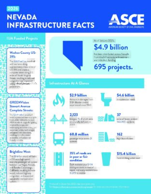 nevada-2026-fact-sheet | ASCE's 2025 Infrastructure Report Card