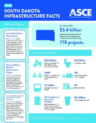 south-dakota-2026-fact-sheet-1.pdf | ASCE's 2025 Infrastructure Report Card